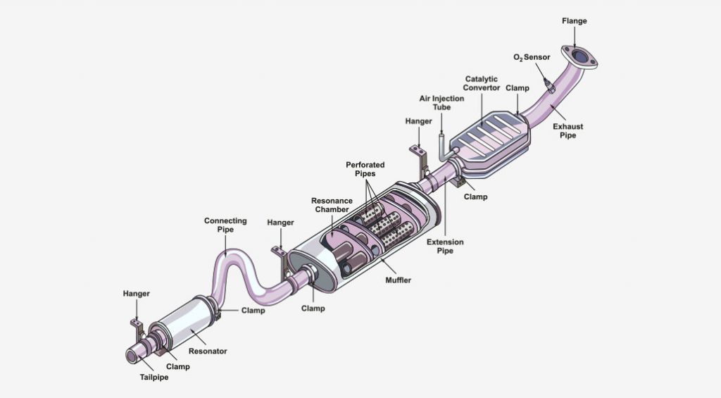 Truck & Auto Parts – ShentouSCM